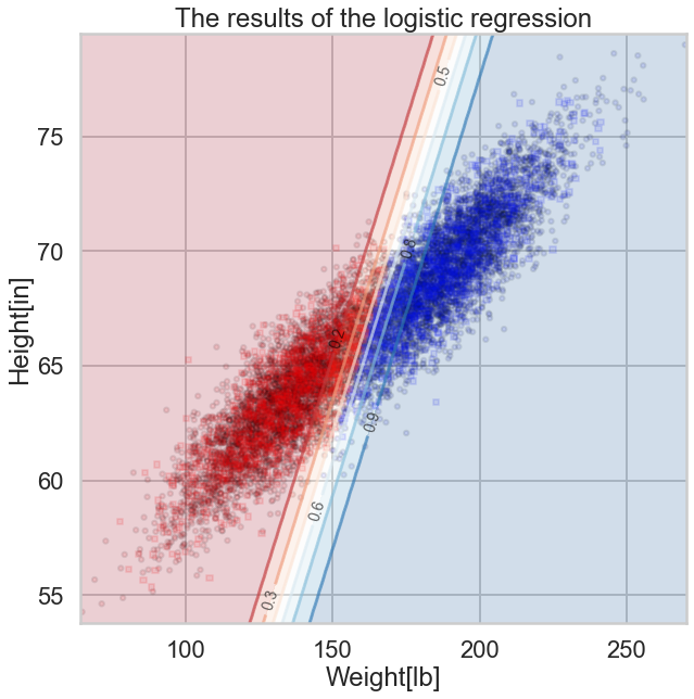 Logistic Regression Advanced Case Study v01 Logistic Regression Advanced Case Study v01